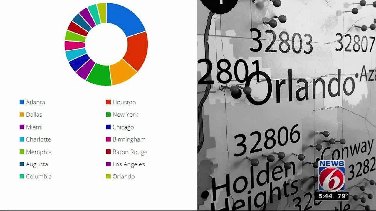 Orlando's 407 area code in top-20 robocall target
